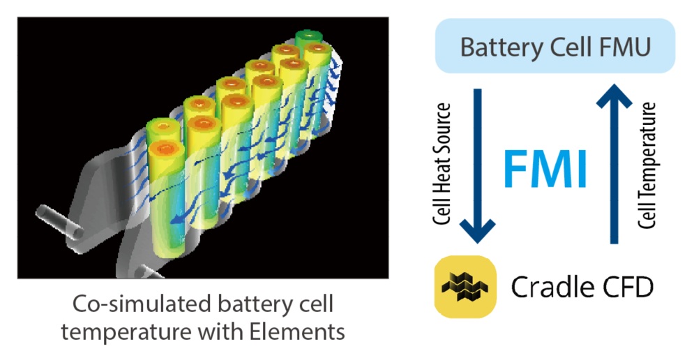 Hexagon CAEソリューションとの連成解析 | Cradle CFD | Hexagon