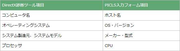 PICLS 製品紹介 | 熱流体解析 | ソフトウェアクレイドル