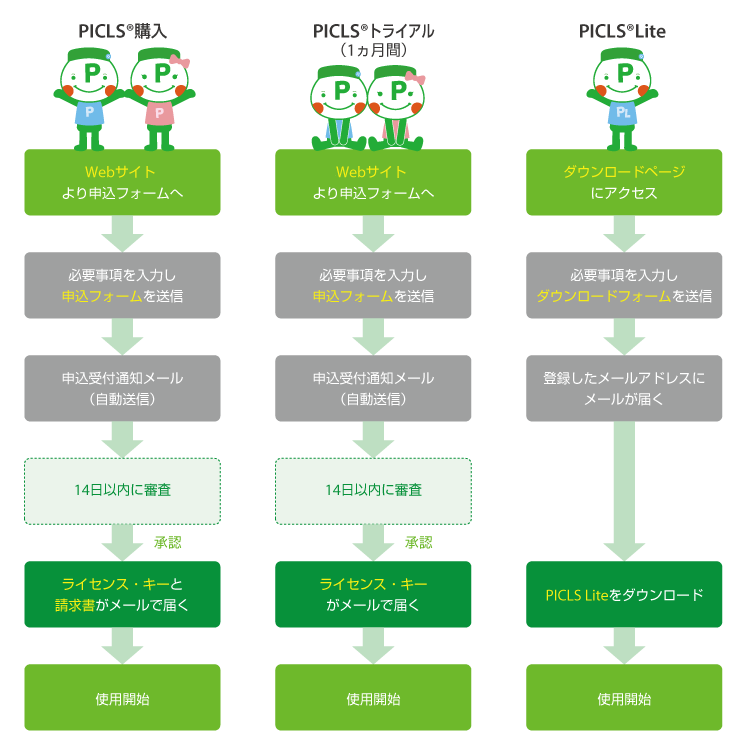 PICLS 製品紹介 | 熱流体解析 | ソフトウェアクレイドル